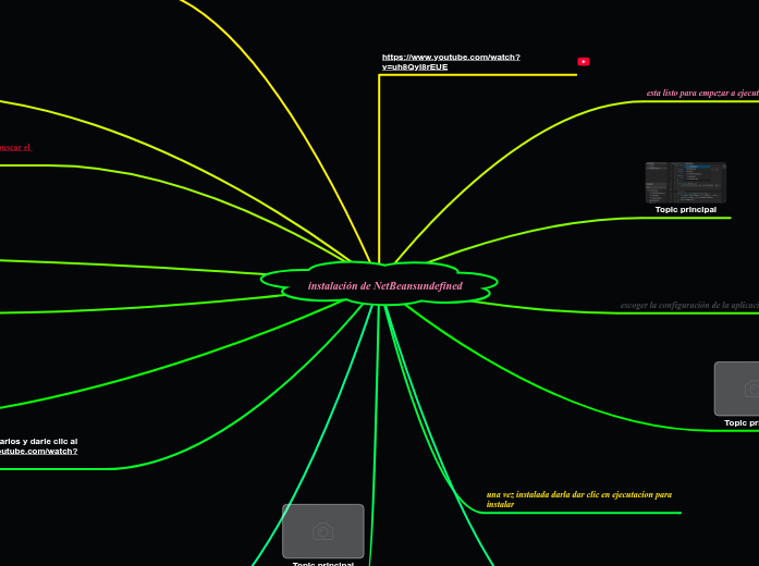 instalación de NetBeans - Mind Map